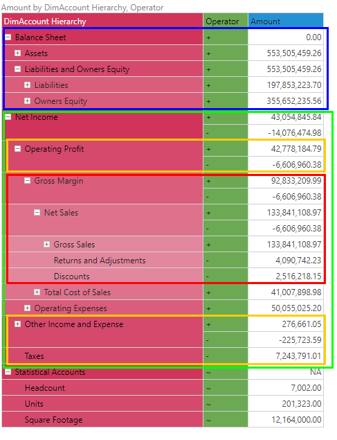 Build Parent Child Hierarchies